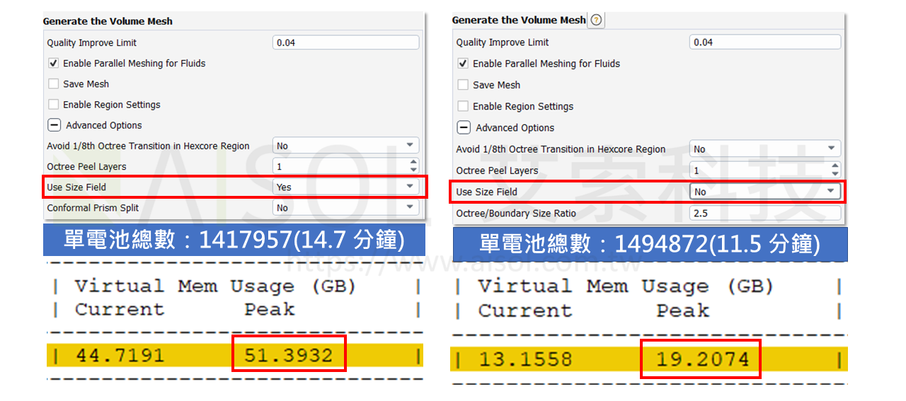 Ansys Fluent 2023 R1 新功能總覽 - 艾索科技